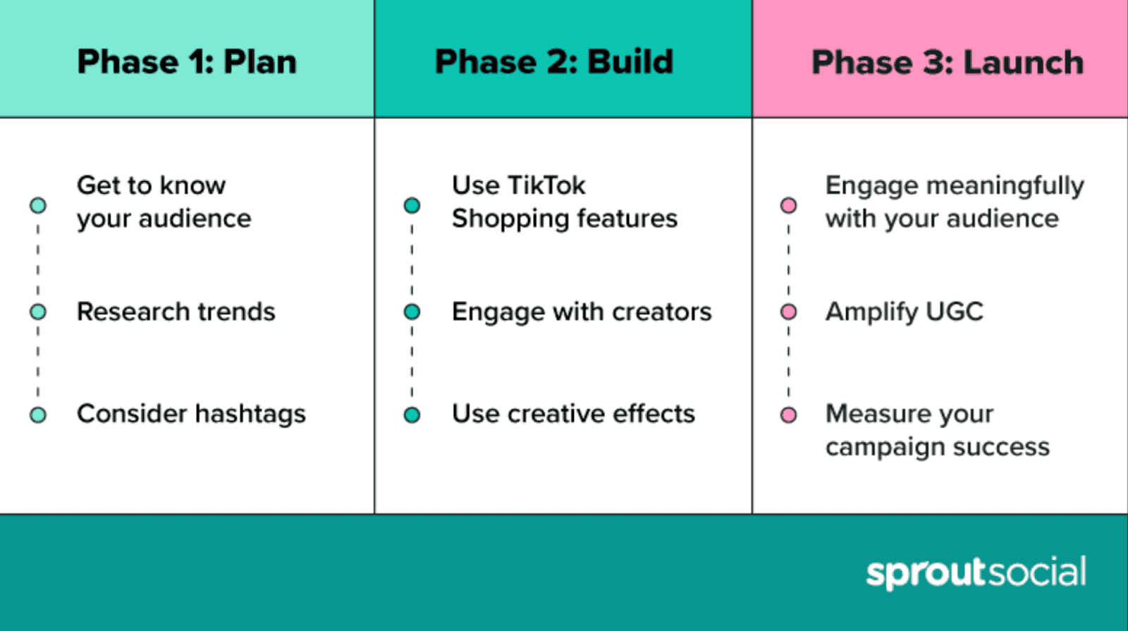 TikTok Post Ideas That Will Make Your Marketing Stand Out