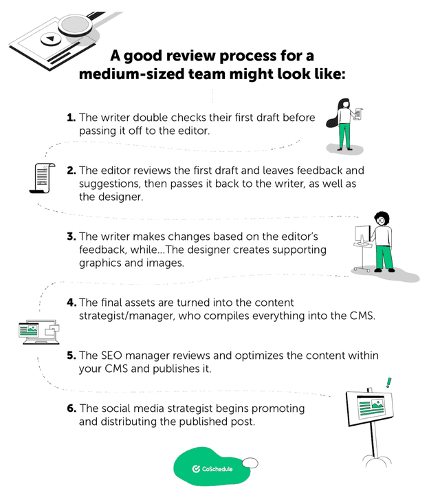 The Best Content Review Process To Maximize Your Efficiency