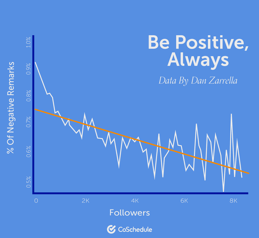 30 Game-Changing Tips To Get More Followers On Social Media