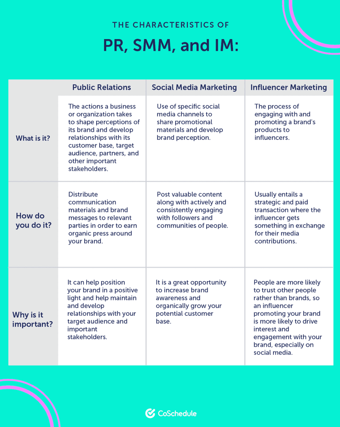 Public Relations Examples To Improve Your Brand Image