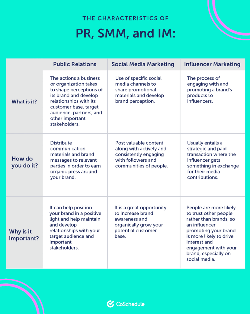 Public Relations Examples To Improve Your Brand Image