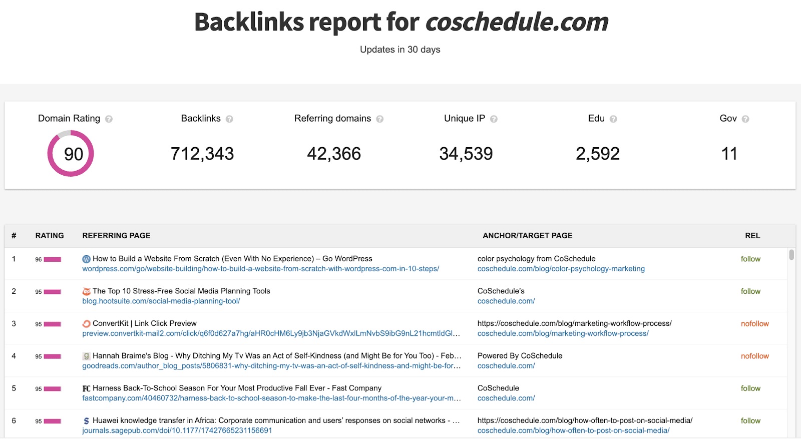 Backlink Monitoring Tools: Working Mechanisms and Top Tools
