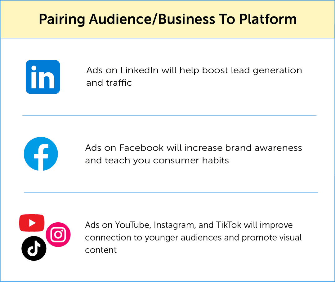 Social Media Advertising: A Practical Guide with Examples