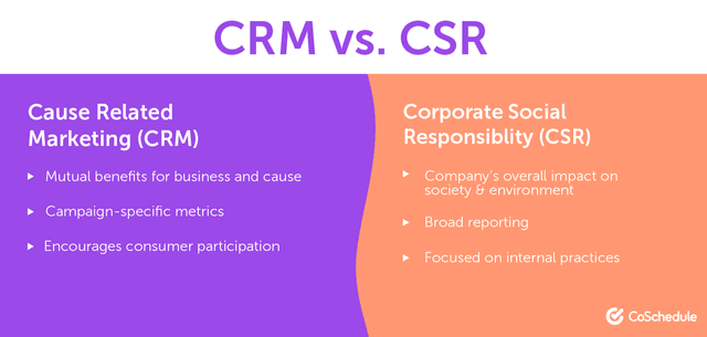 Cause Related Marketing: A Strategic Approach To Brand Value