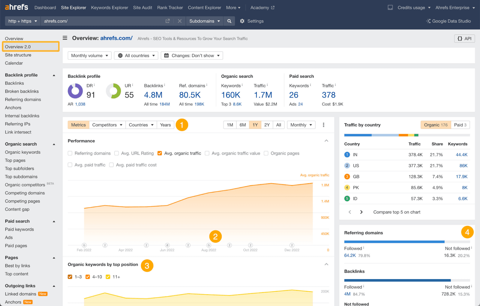 Stay Ahead Of The Curve: The Best YouTube SEO Tools For 2024