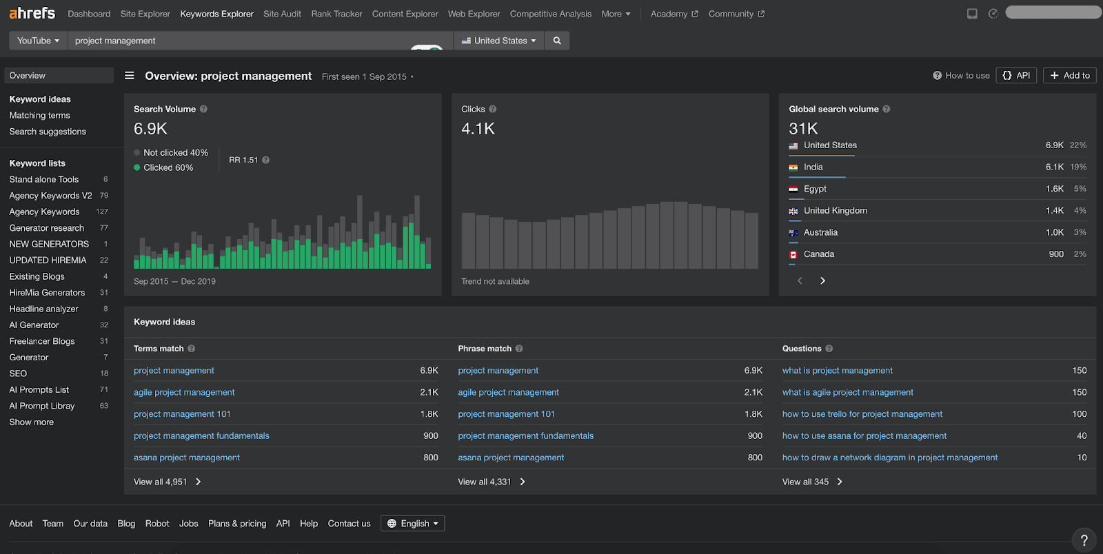 40 Effective YouTube Video Title Ideas To Boost Viewership