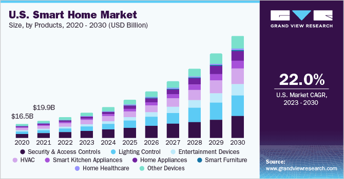 Real Estate Marketing Plan Examples: From Industry Leaders