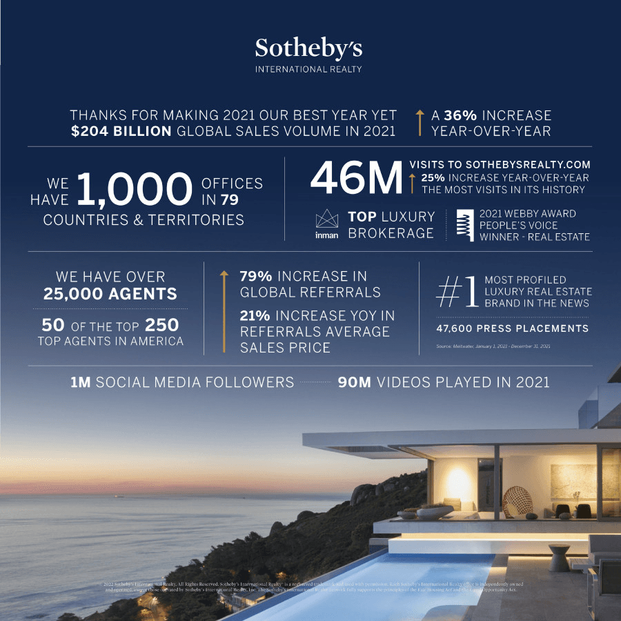 Real Estate Marketing Plan Examples: From Industry Leaders