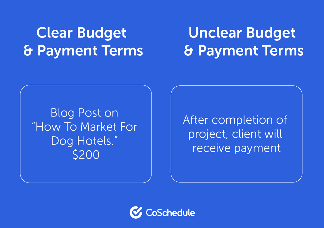 Statement Of Work Template: A Guide For Agencies