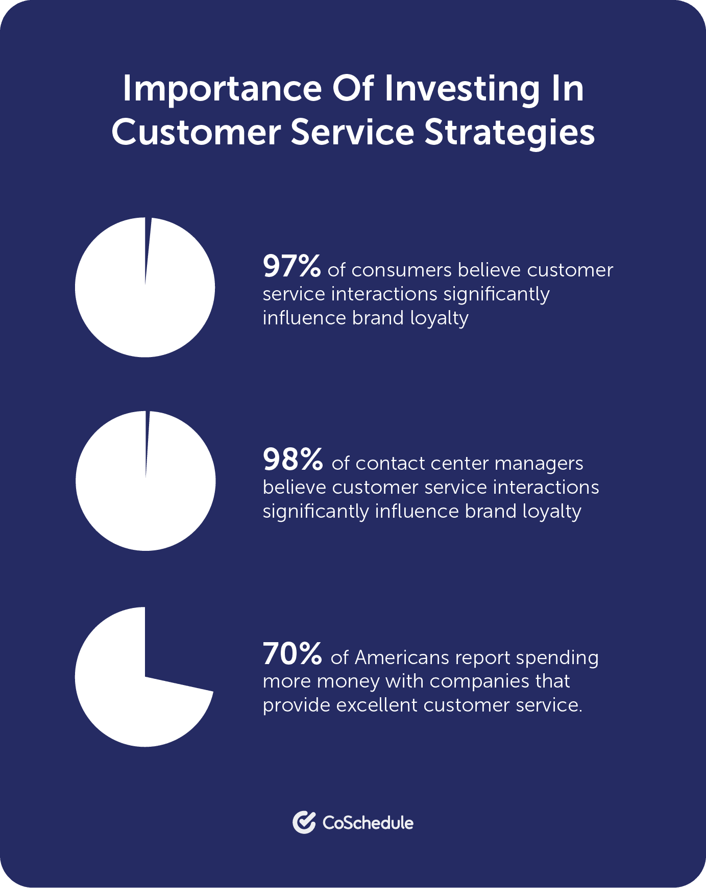 Transform Customer Experience: Strategies for Agency Success