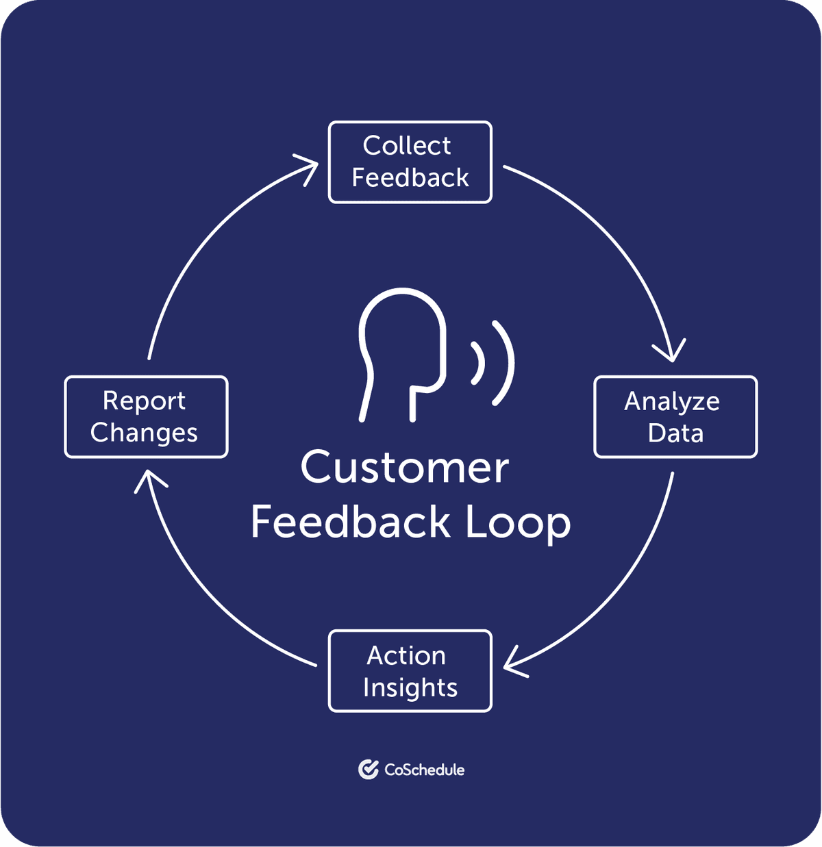 Transform Customer Experience: Strategies for Agency Success