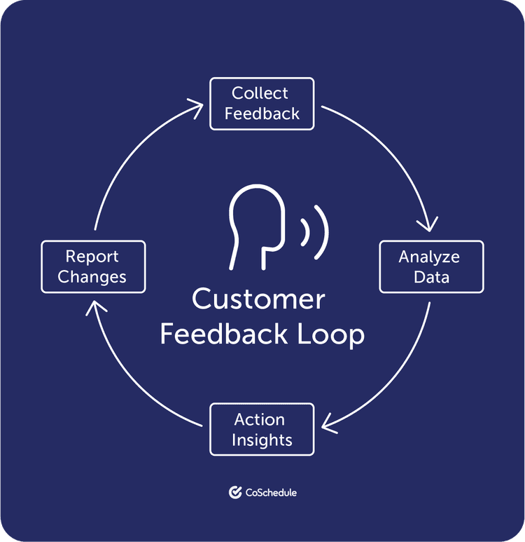 Transform Customer Experience: Strategies for Agency Success