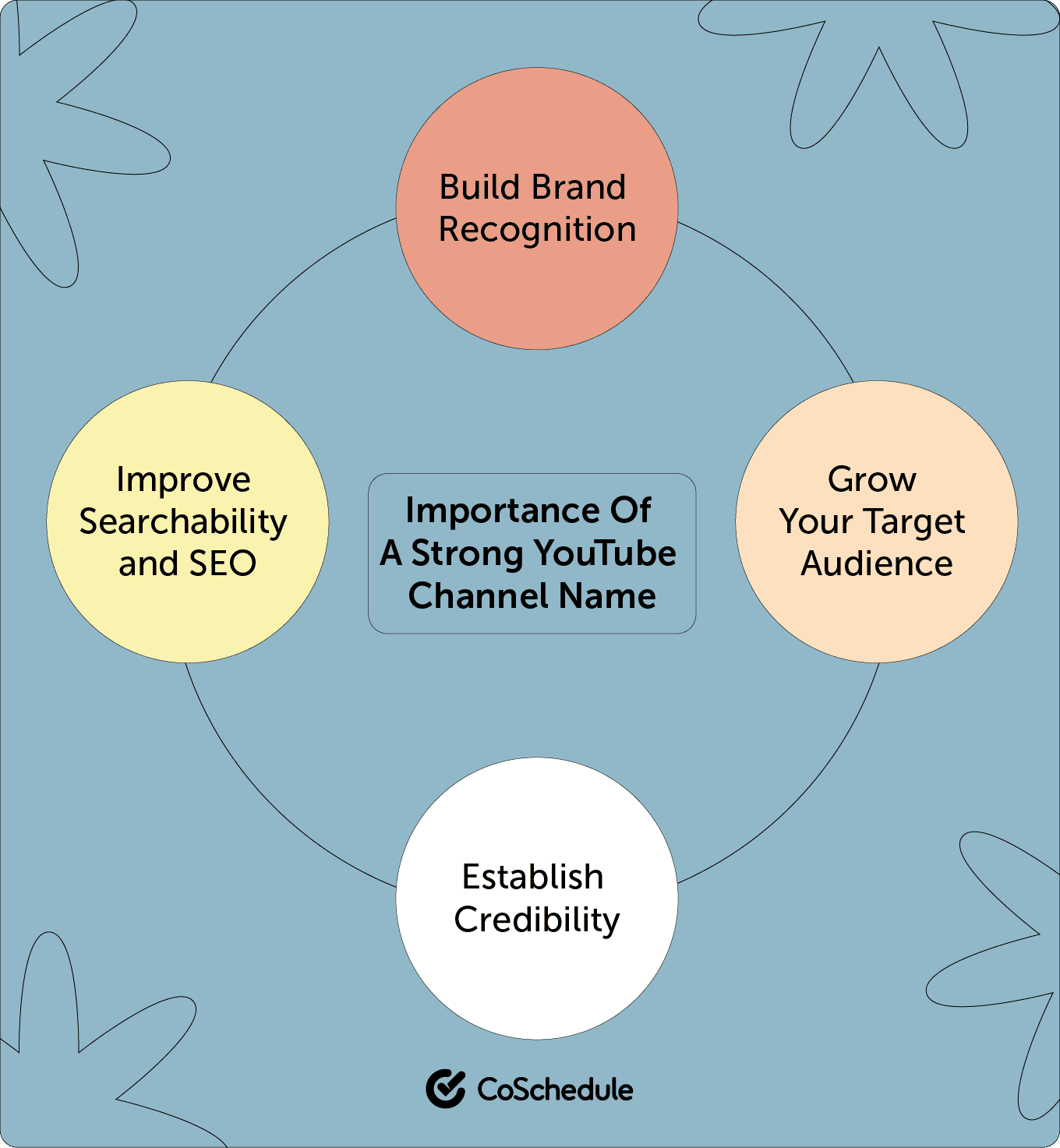 The Ultimate Guide To YouTube Names: Crafting Channel Identity