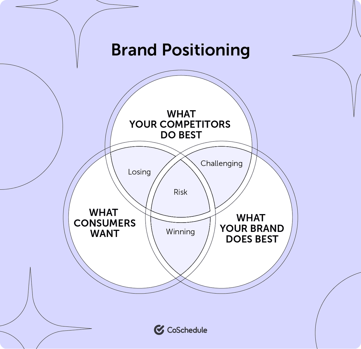 Product Launch Marketing Plan Examples & Tips For 2025