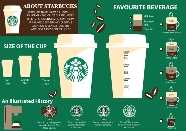 Restaurant Marketing Plan Examples That Work