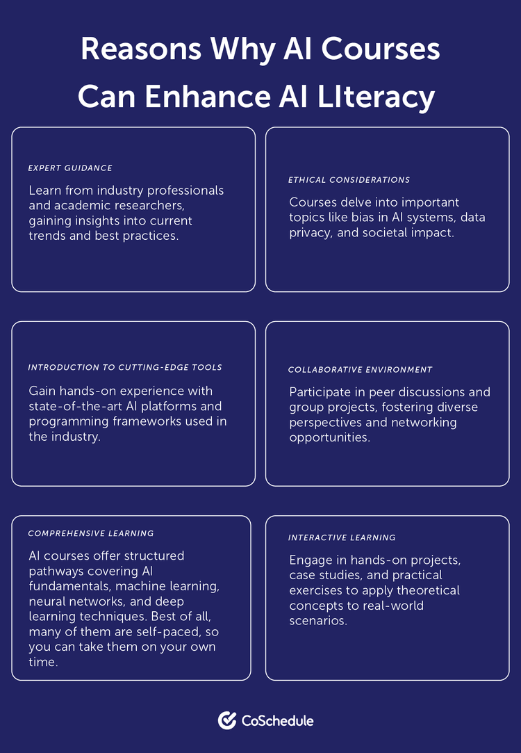 The 10 Best AI Courses For Marketers In 2025