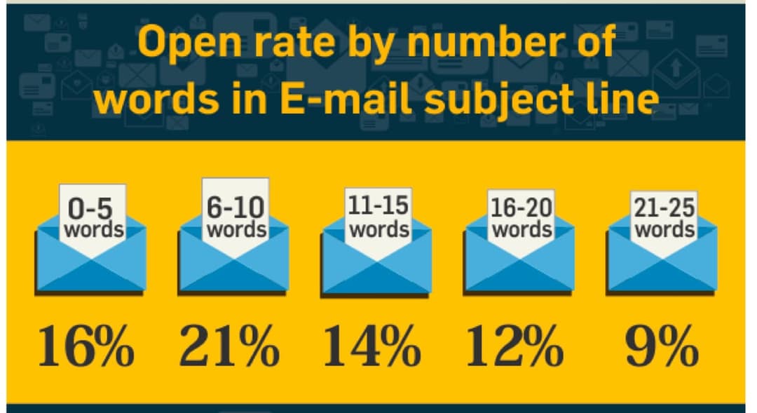 Free AI-Powered Email Subject Line Generator