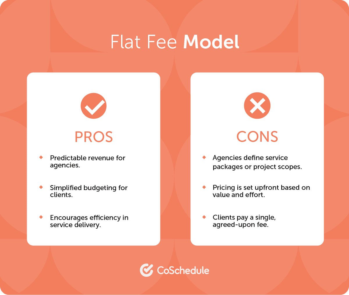 The 7 Best Marketing Agency Business Models For 2025