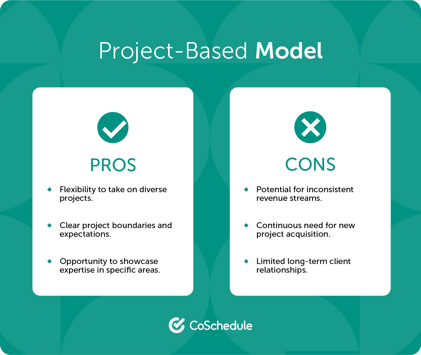 The 7 Best Marketing Agency Business Models For 2025