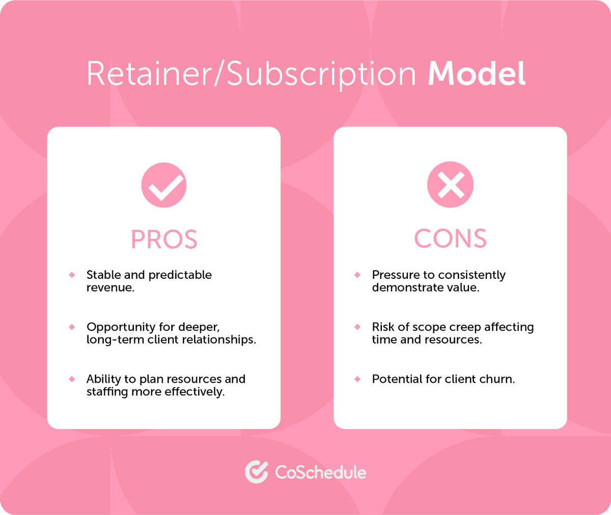 The 7 Best Marketing Agency Business Models For 2025