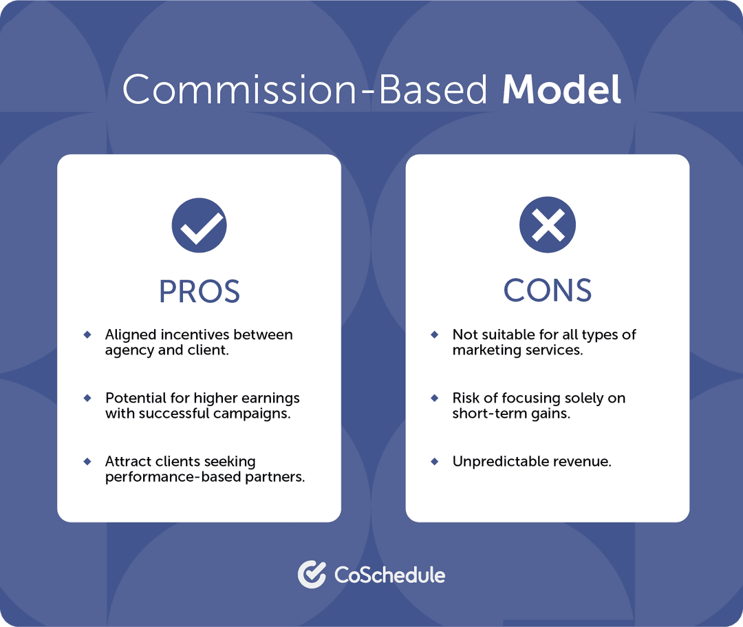 The 7 Best Marketing Agency Business Models For 2025