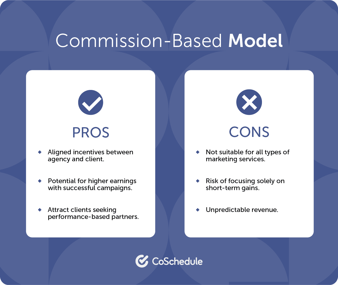 The 7 Best Marketing Agency Business Models For 2025