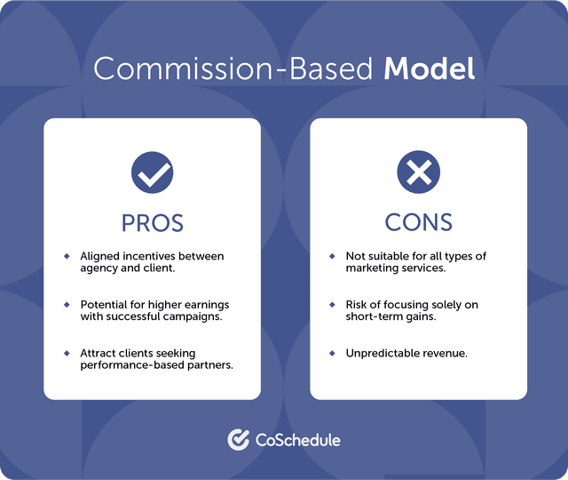 The 7 Best Marketing Agency Business Models For 2025