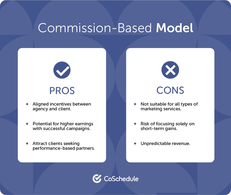 The 7 Best Marketing Agency Business Models For 2025