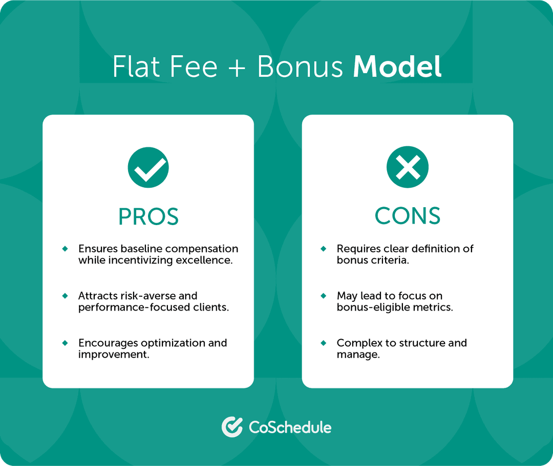 The 7 Best Marketing Agency Business Models For 2025