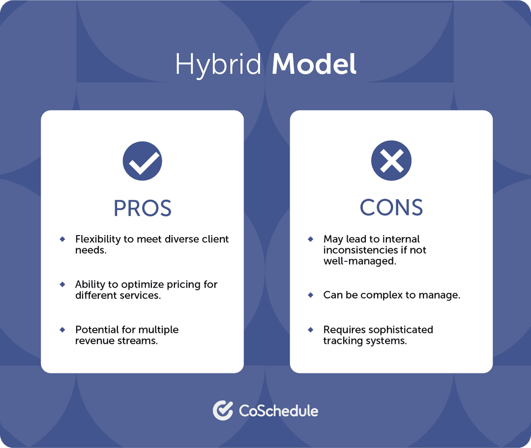 The 7 Best Marketing Agency Business Models For 2025