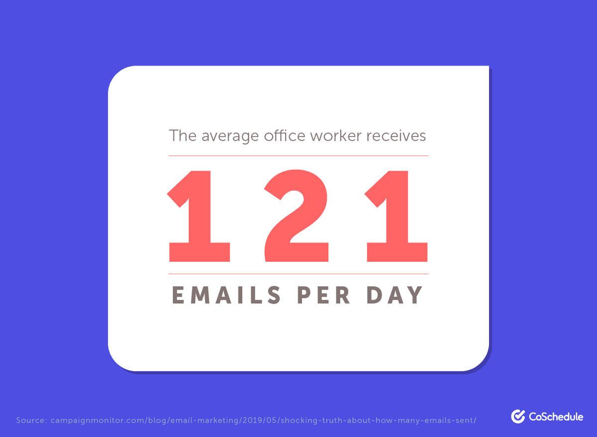 How to Make Marketing Request Forms That Work for Your Team