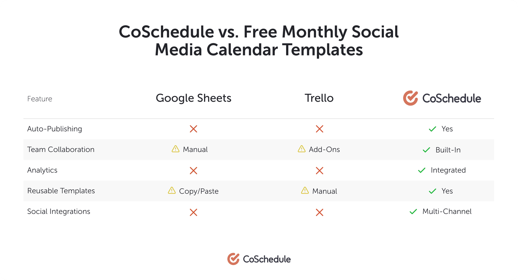 Monthly Social Media Calendar Planning Made Easy with CoSchedule ...