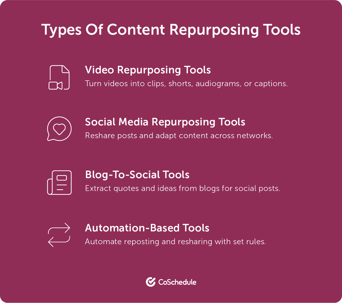 10 Best Content Repurposing Tools for Agencies & Marketers (2026)