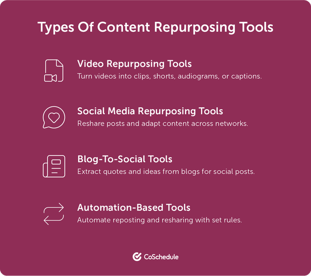 10 Best Content Repurposing Tools for Agencies & Marketers (2026)