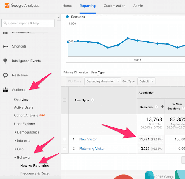 Brand Awareness: How to Measure It the Right Way - CoSchedule