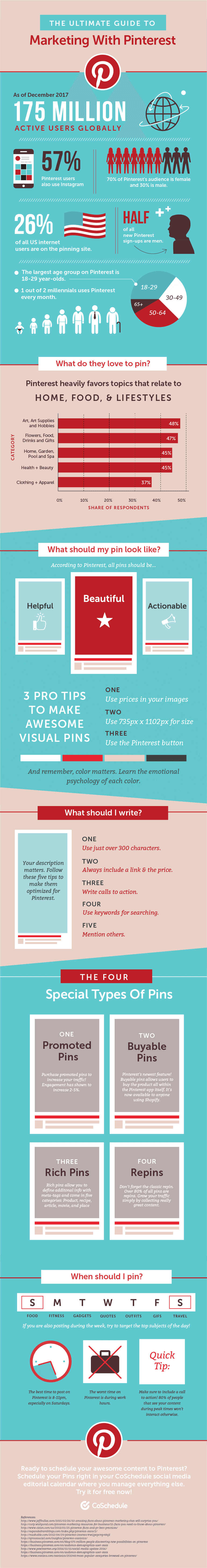 How to Use Pinterest For Business: The Ultimate Marketer's Guide