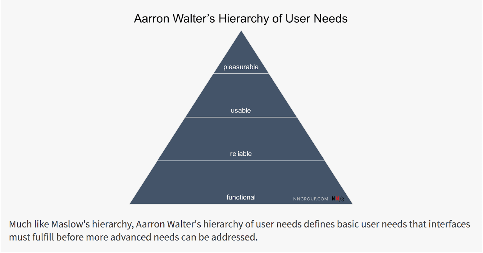 How to Master UX Writing in 4 Simple Steps (Template)