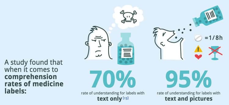 The 6 Types of Social Media Content That Will Give the Greatest Value