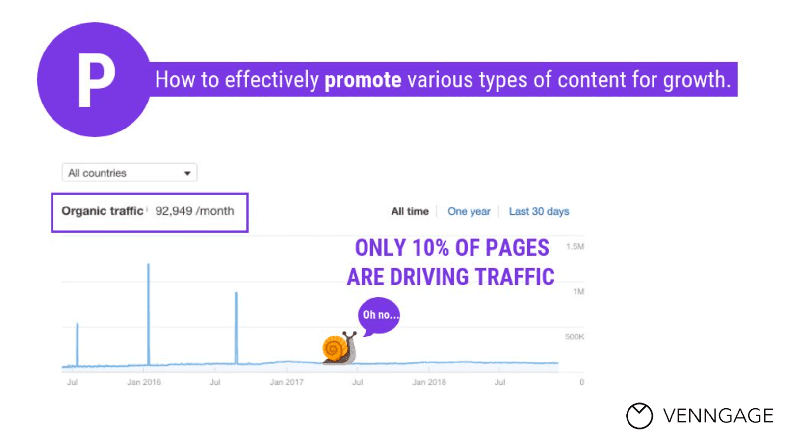 GRAP Framework: How to Increase Web Traffic Without a Huge Budget