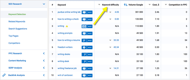 SEO Traffic Generation: How to Boost Your Organic Search Traffic