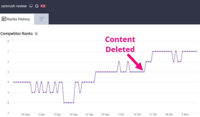 How To Create User Intent Optimized Content That Delights Customers