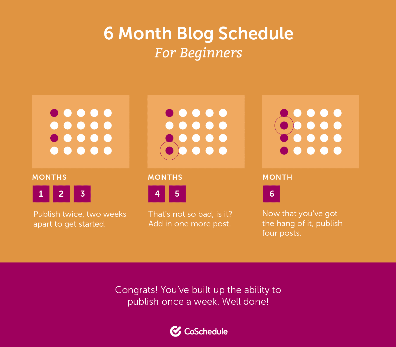 How To Plan A Blog Schedule You'll Actually Stick With - CoSchedule