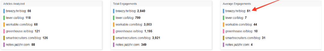 The Challenger Sales Approach to SaaS Marketing (+ 9 Examples)