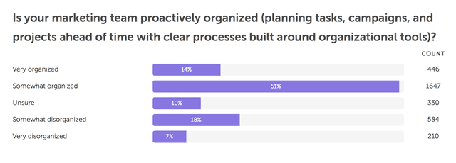 How to Plan an Effective Editorial Workflow in 4 Steps (Template)
