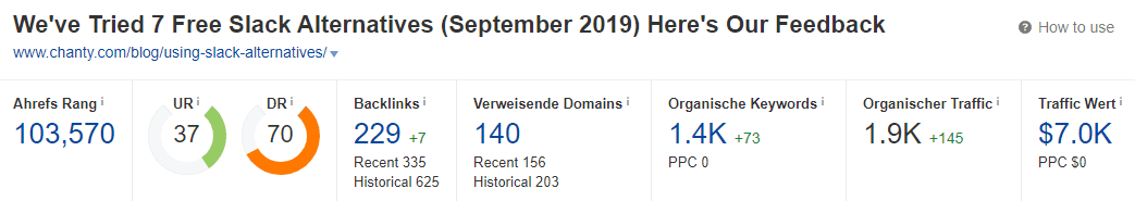 How To Create User Intent Optimized Content That Delights Customers