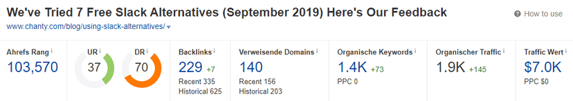 How To Create User Intent Optimized Content That Delights Customers