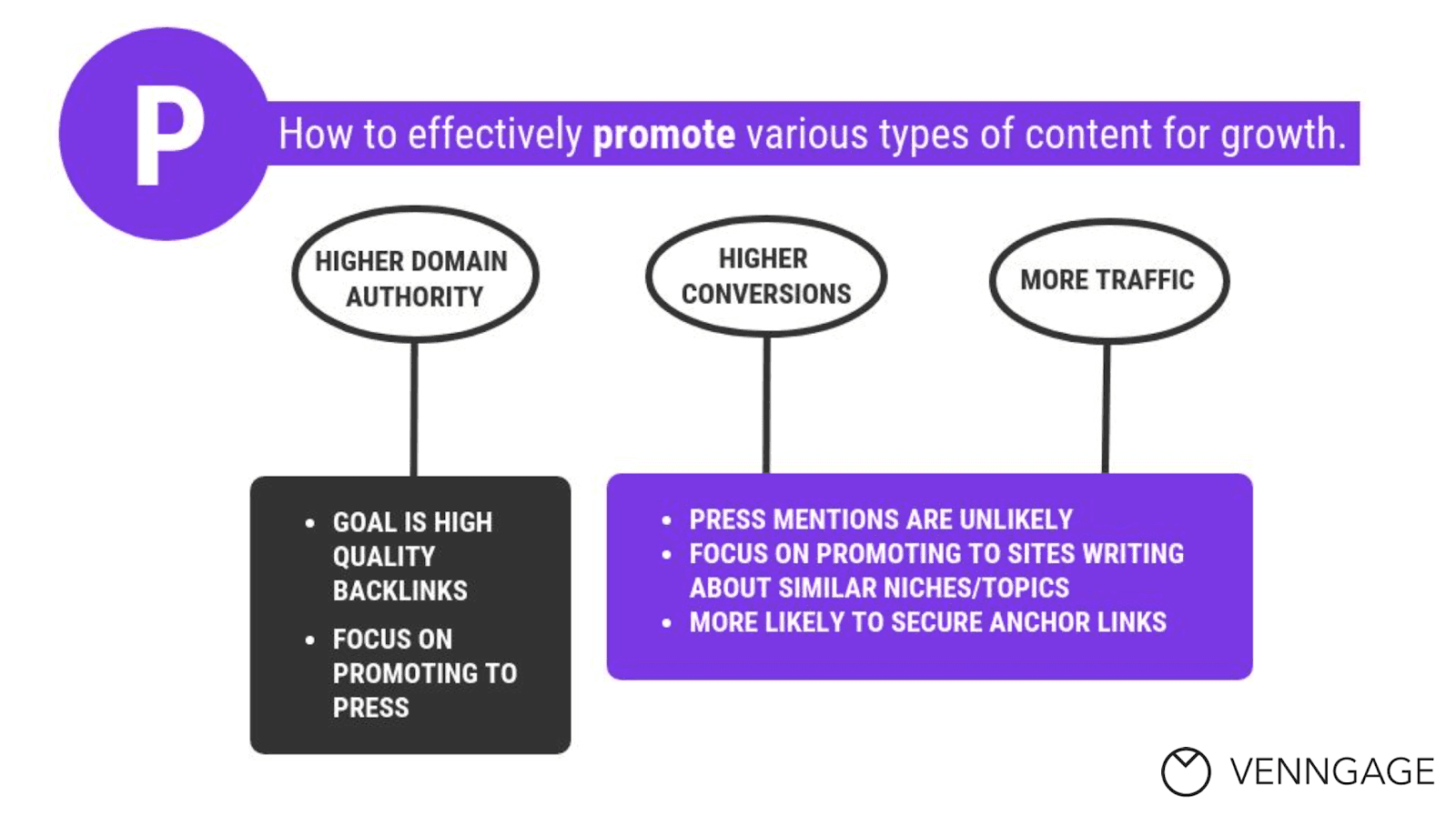 GRAP Framework: How to Increase Web Traffic Without a Huge Budget
