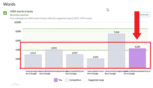 How To Create User Intent Optimized Content That Delights Customers