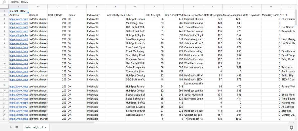 How to Perform a Content Audit in 15 Minutes With a Template
