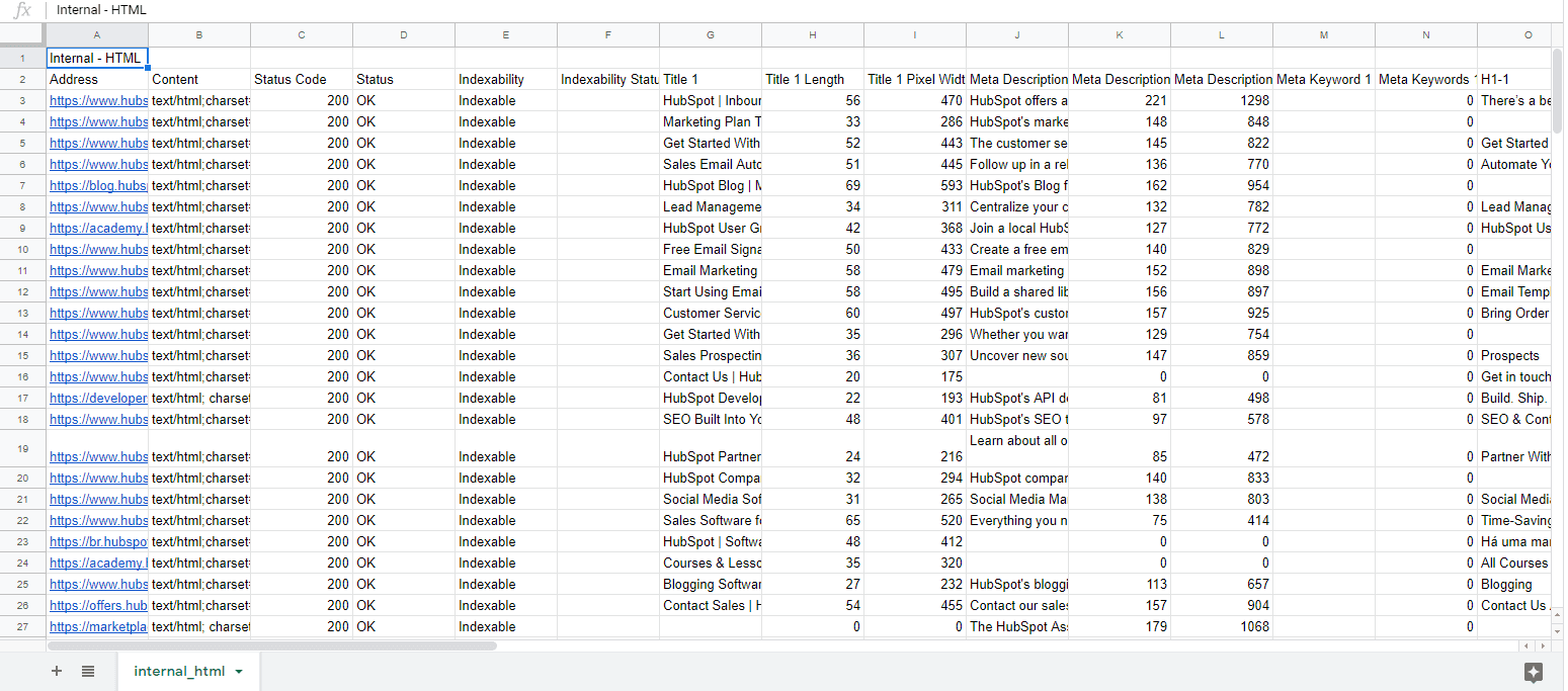 How to Perform a Content Audit in 15 Minutes With a Template